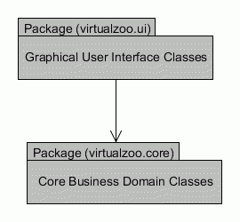 Software Educator - Articles - Java programming course: 15.1 Access modifiers and visibility